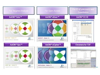 SW Products Delivered as Agile Product Owner | PPTX