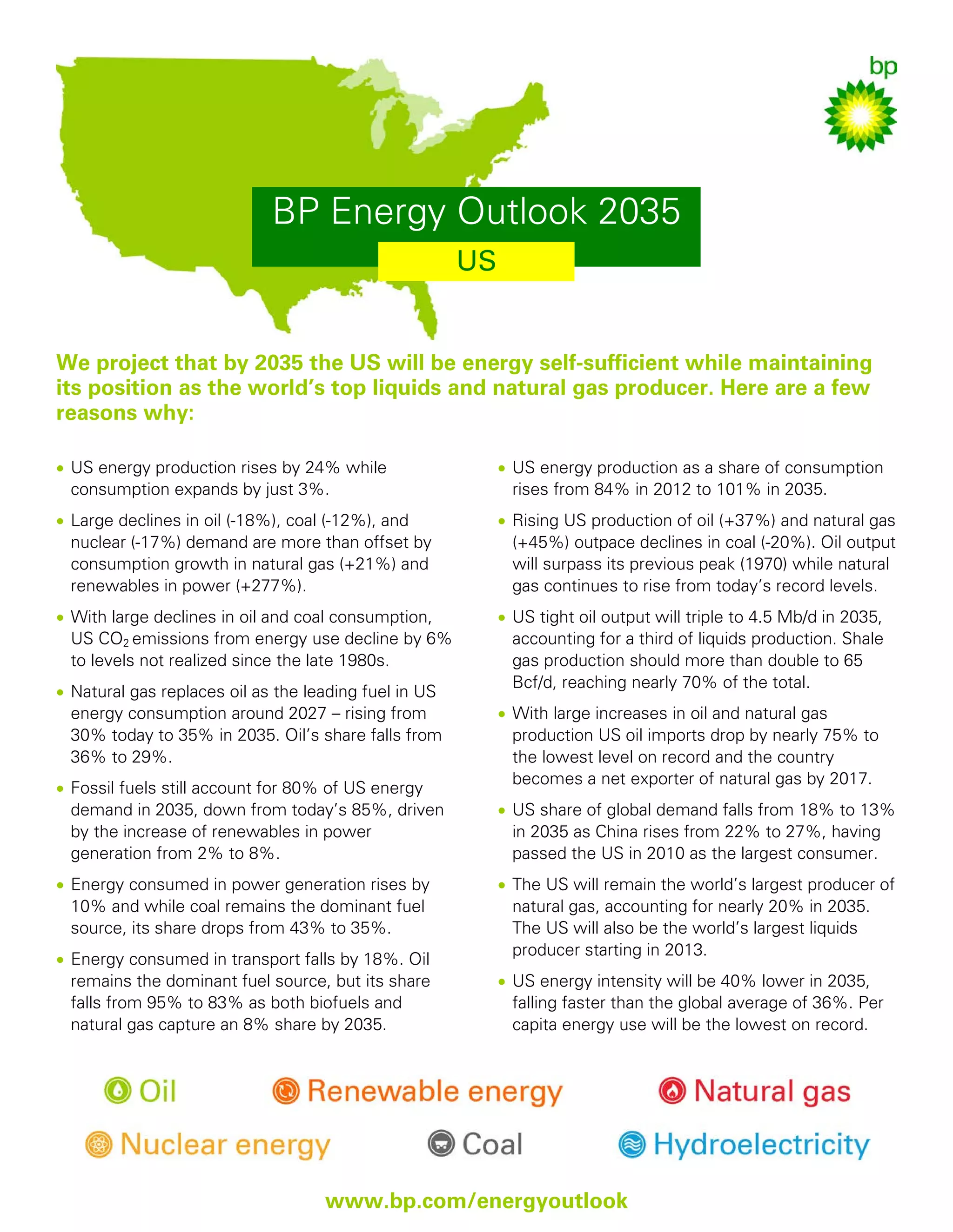 BP Energy Outlook 2035 - USA country insights 2014 | PDF