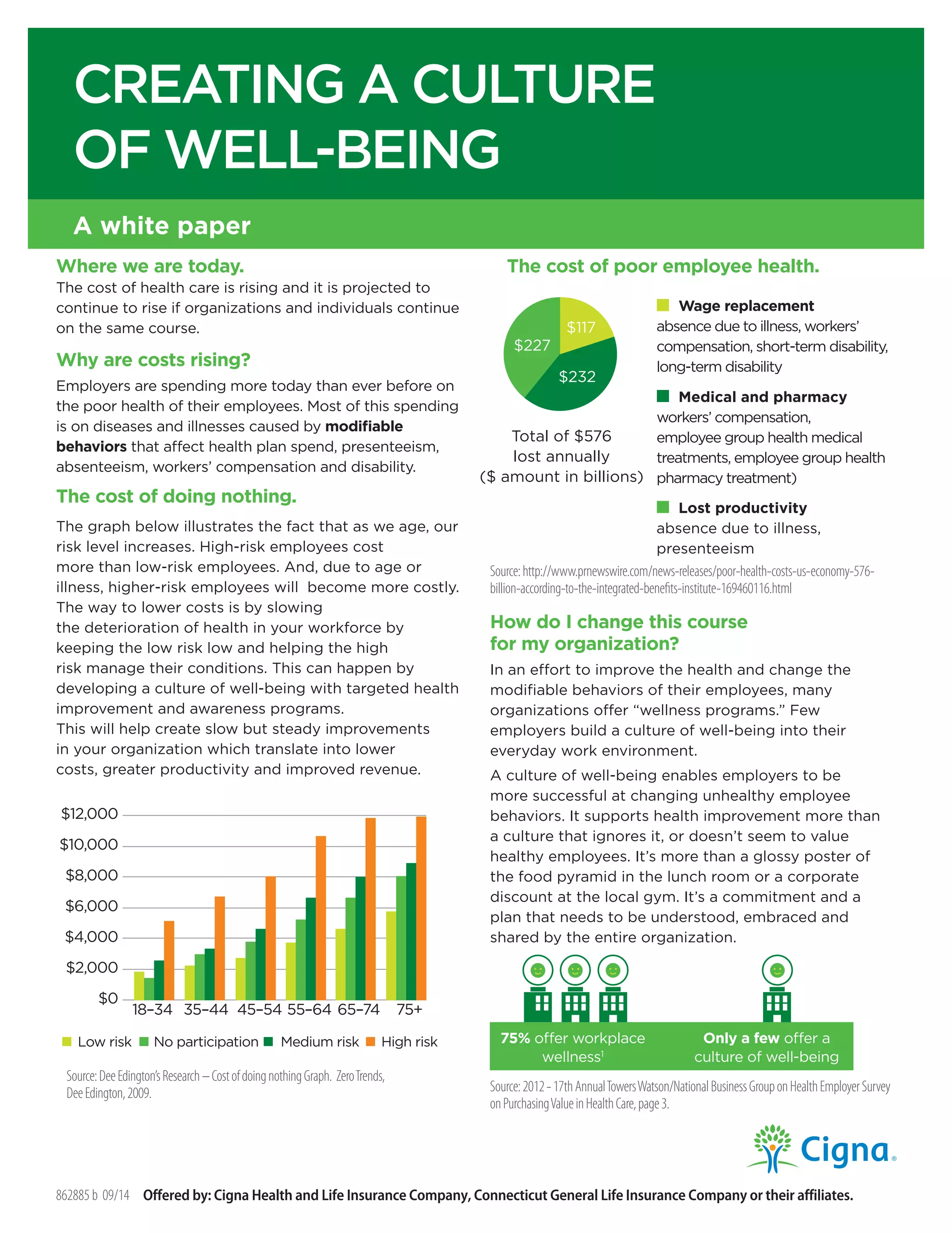 Creating a Culture of Well-Being | PDF