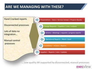EV Presentation LinkedIn | PPTX