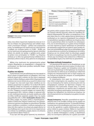Article on turf fertilization 2010 | PDF
