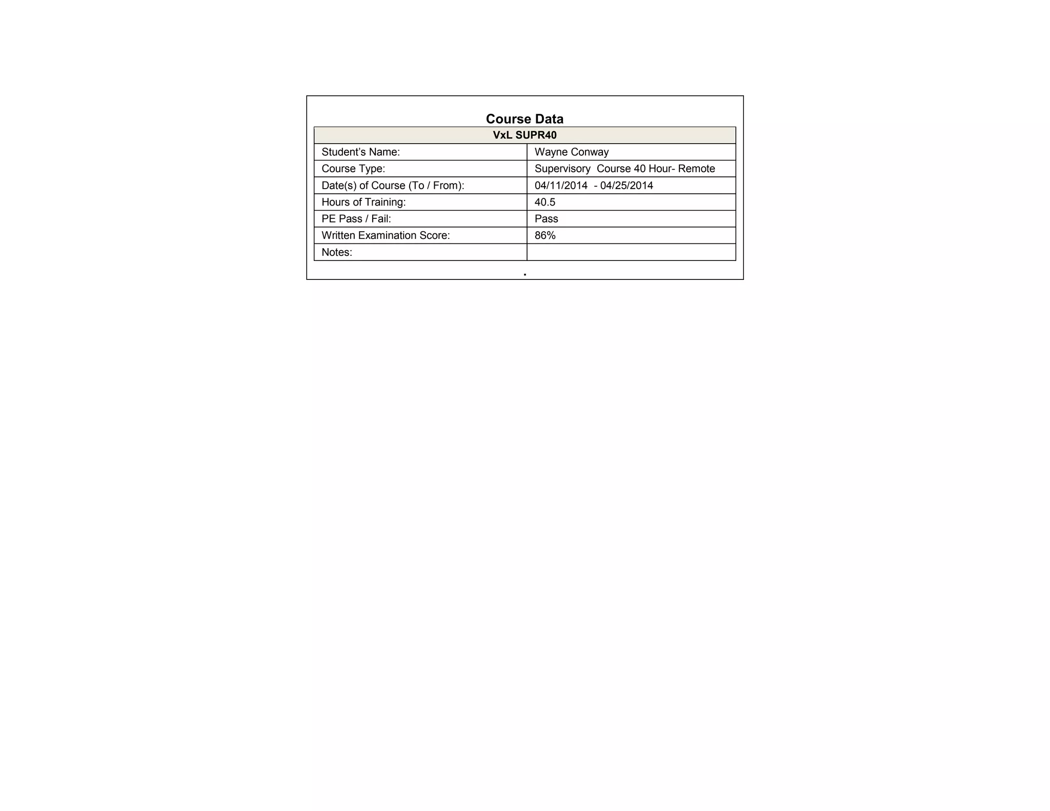 Conway, Wayne_SUPR Cert | PDF