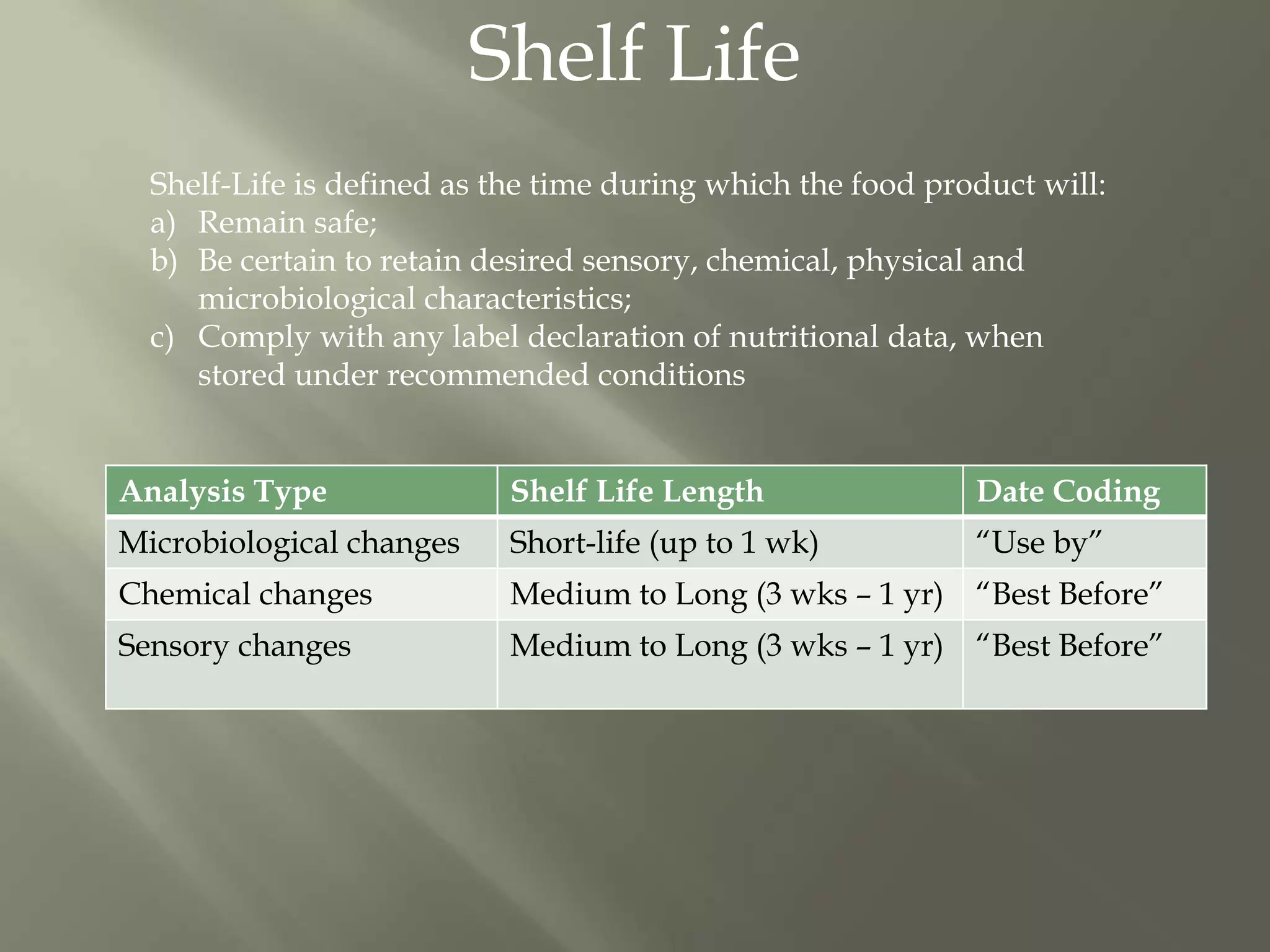 Shelf-Life Presentation update | PPT