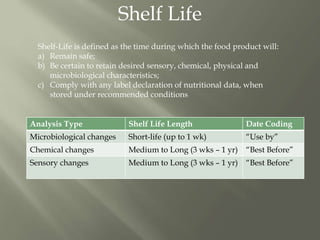Shelf-Life Presentation update | PPT