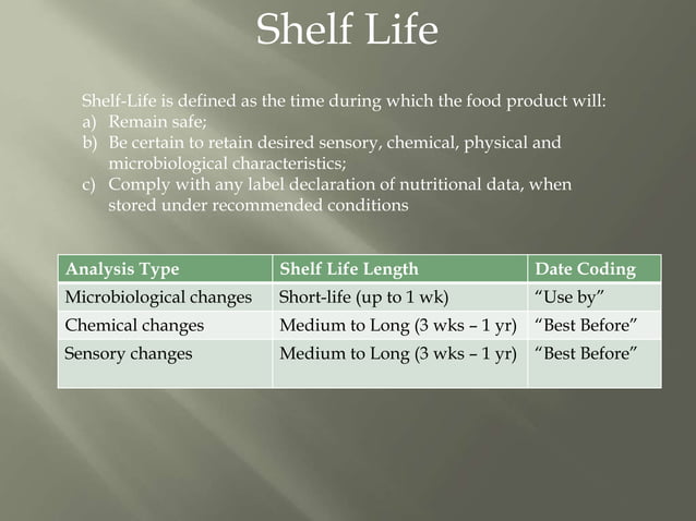 Shelf-Life Presentation update | PPT