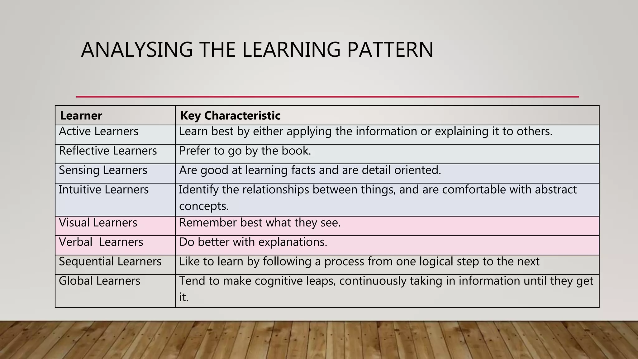 Why Cognitive Learning is Important for Technical Communication | PPSX | Internet for Beginners ...