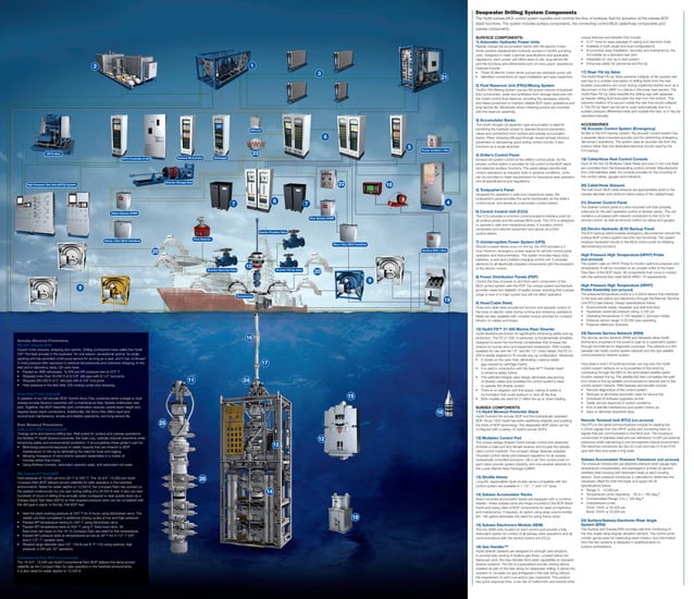 Hydril Deepwater Drilling System | PDF