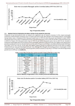 Growth of Pineapple Cultivation A Spatio Temporal Analysis in India | PDF