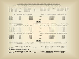 ÁCIDOS OXÁCIDOS EN LA QUIMICA ORGANICA E INORGANICA | PPTX
