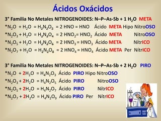 ÁCIDOS OXÁCIDOS EN LA QUIMICA ORGANICA E INORGANICA | PPTX