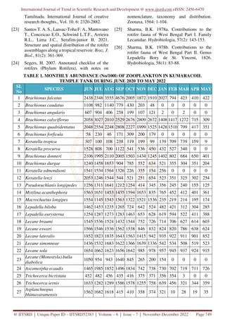 The Diversity and Distribution of Rotifers in Two Selected Biotopes of ...