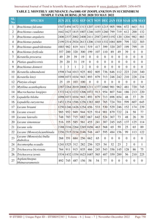 The Diversity and Distribution of Rotifers in Two Selected Biotopes of ...