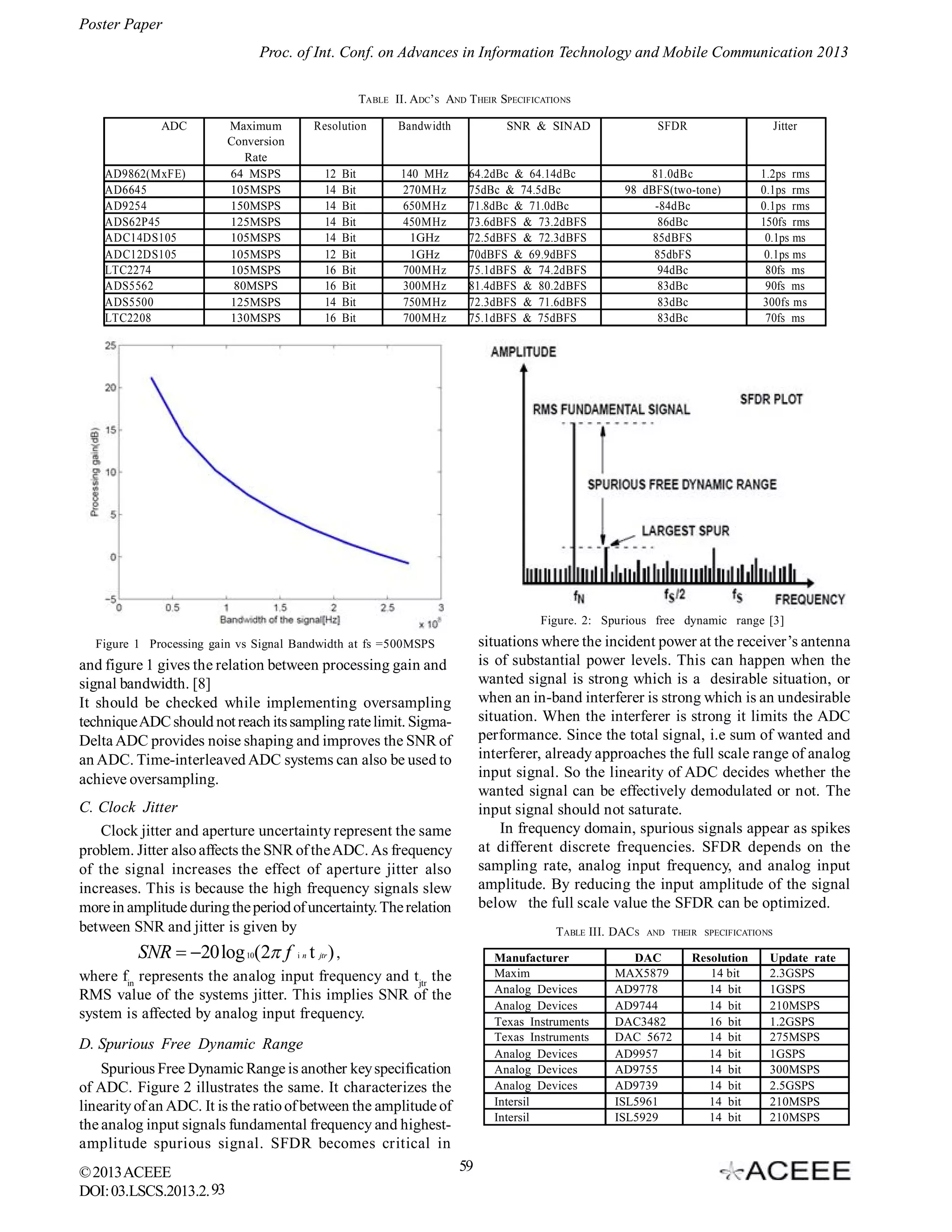Data Converters in SDR Platforms | PDF