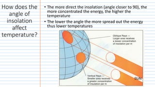 93. Angle of the Sun Notes | PPT