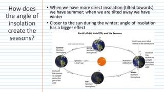 93. Angle of the Sun Notes | PPT