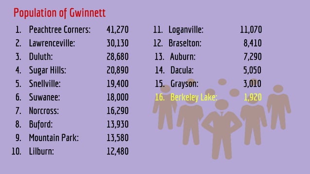 93. Berkeley Lake | PPT