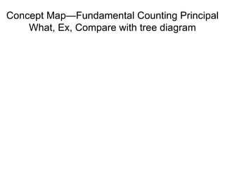 9 3 The Fundamental Counting Principal | PPT
