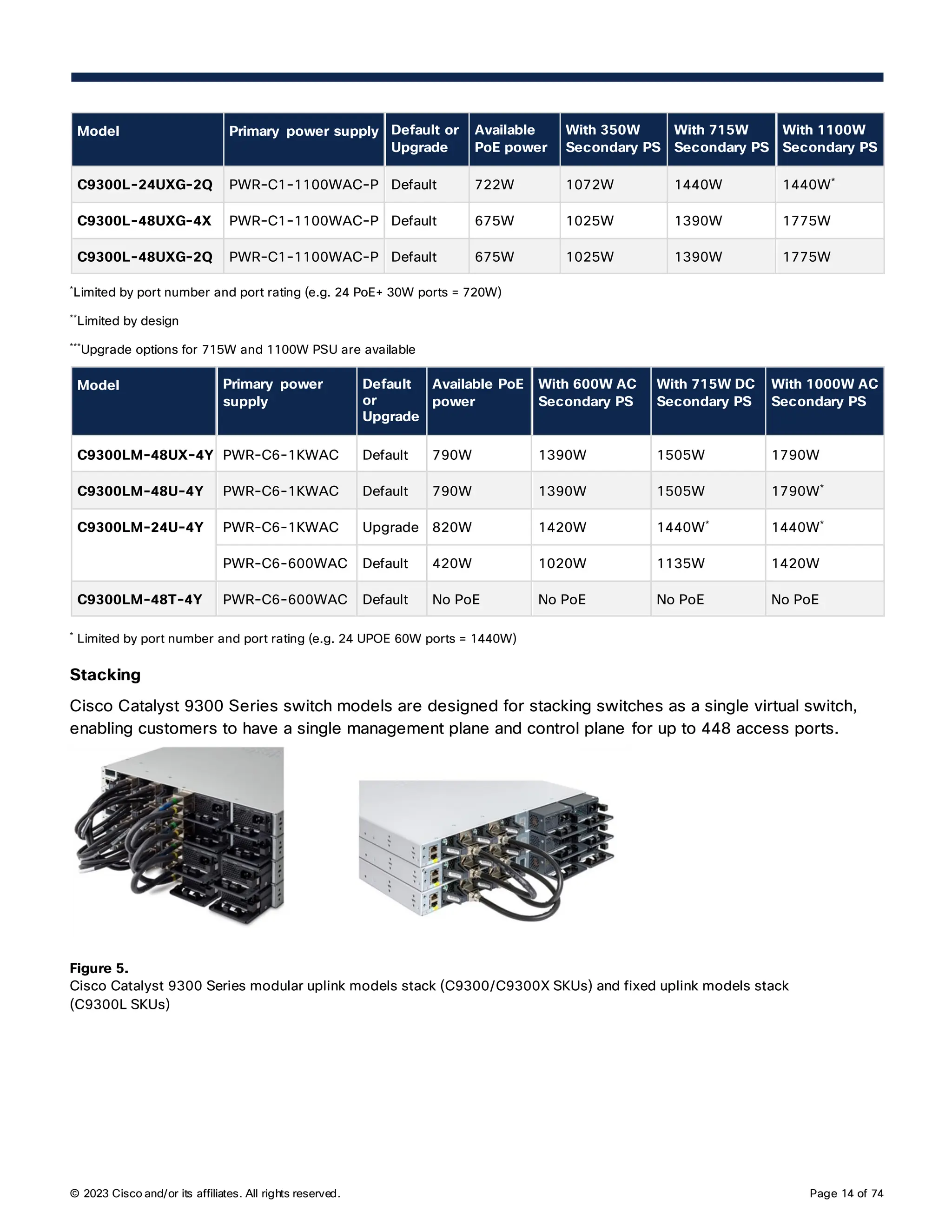 cisco 9300.PDF cisco 9300.PDF cisco 9300.PDF