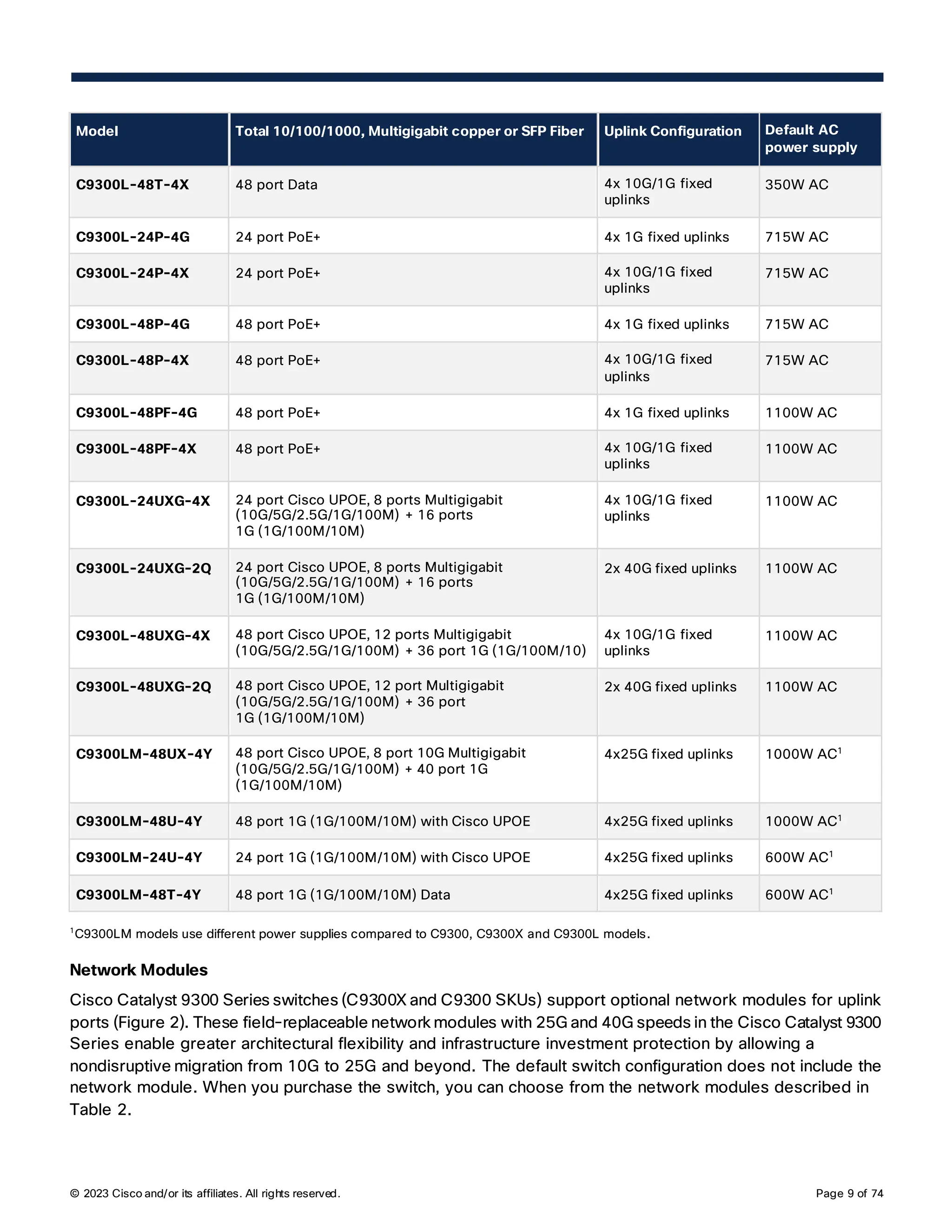 cisco 9300.PDF cisco 9300.PDF cisco 9300.PDF