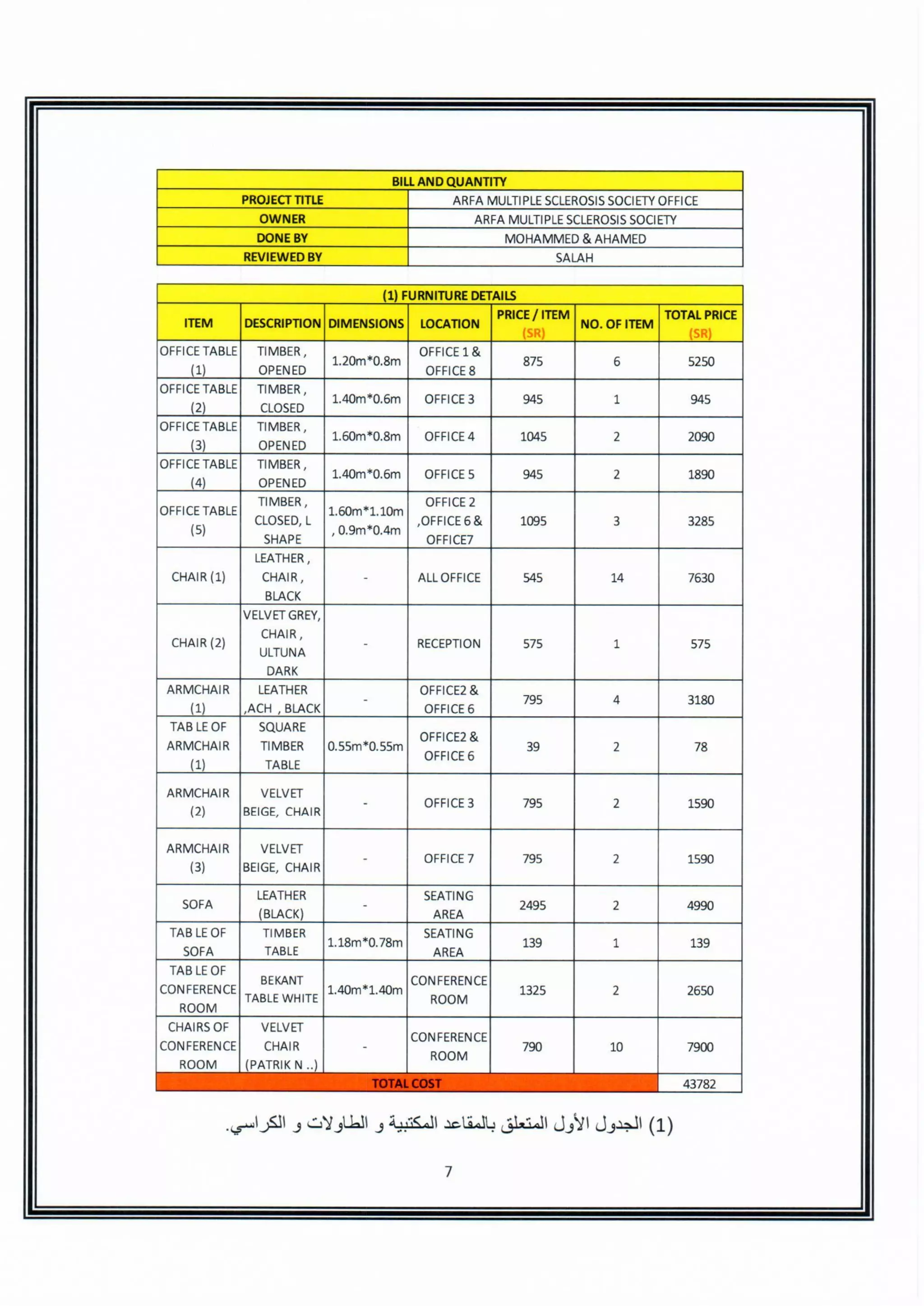 REPORT OF ARFA'S PROJECT | PDF