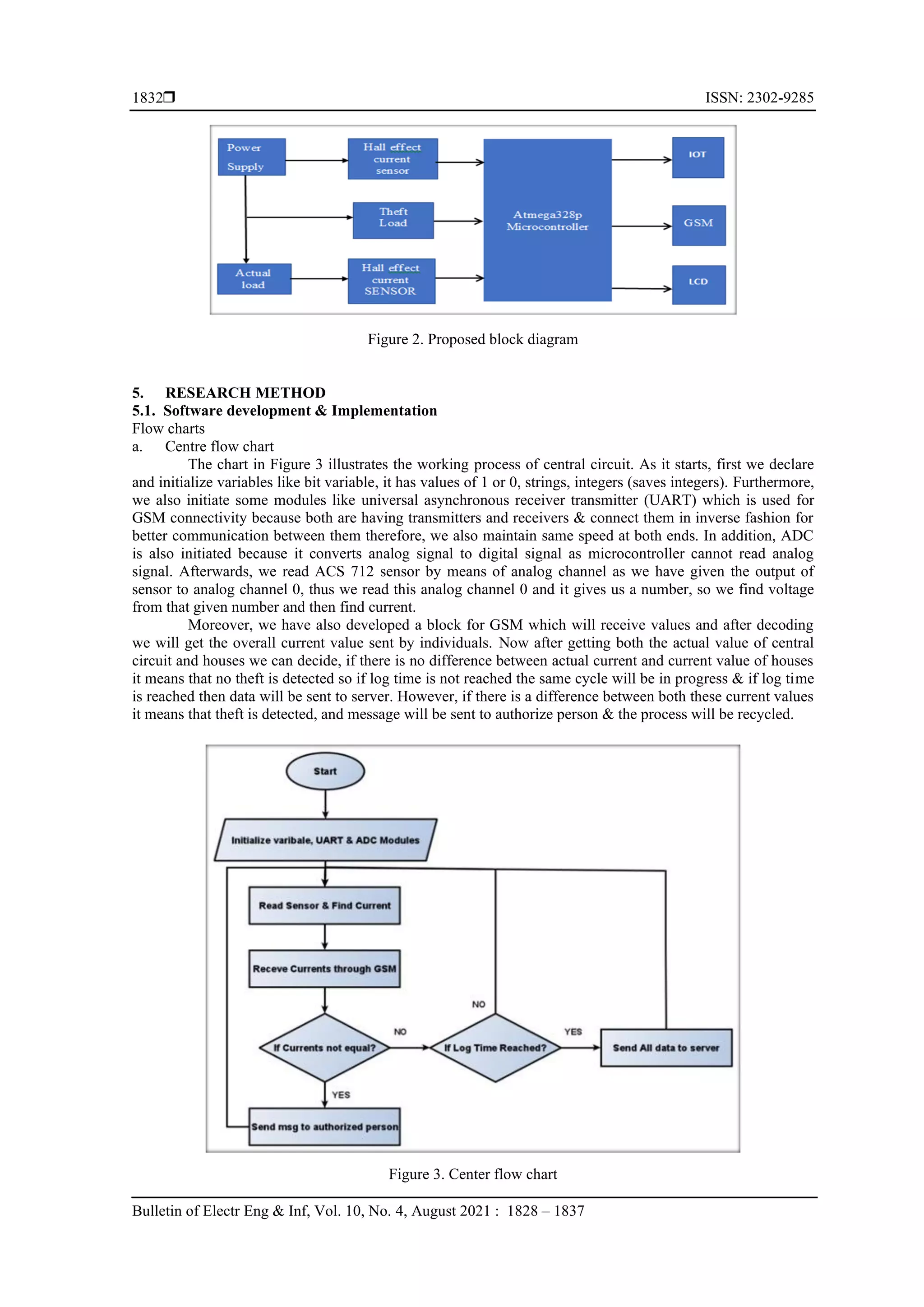 An efficient and improved model for power theft detection in Pakistan | PDF