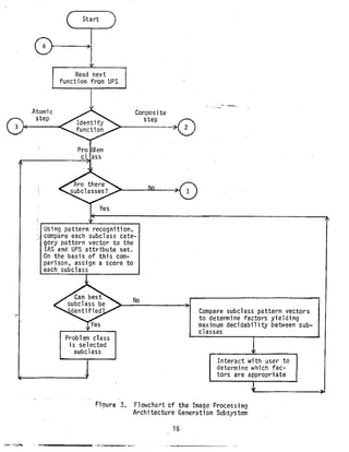 UNIPS- A universal Image Processing System | PDF