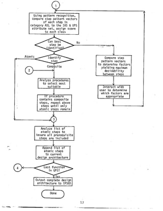 UNIPS- A universal Image Processing System | PDF