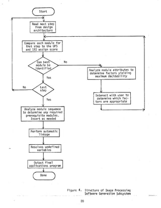 UNIPS- A universal Image Processing System | PDF