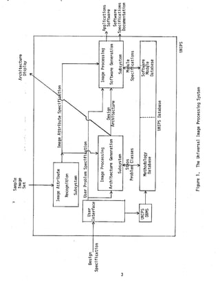 UNIPS- A universal Image Processing System | PDF
