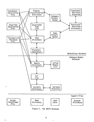 UNIPS- A universal Image Processing System | PDF
