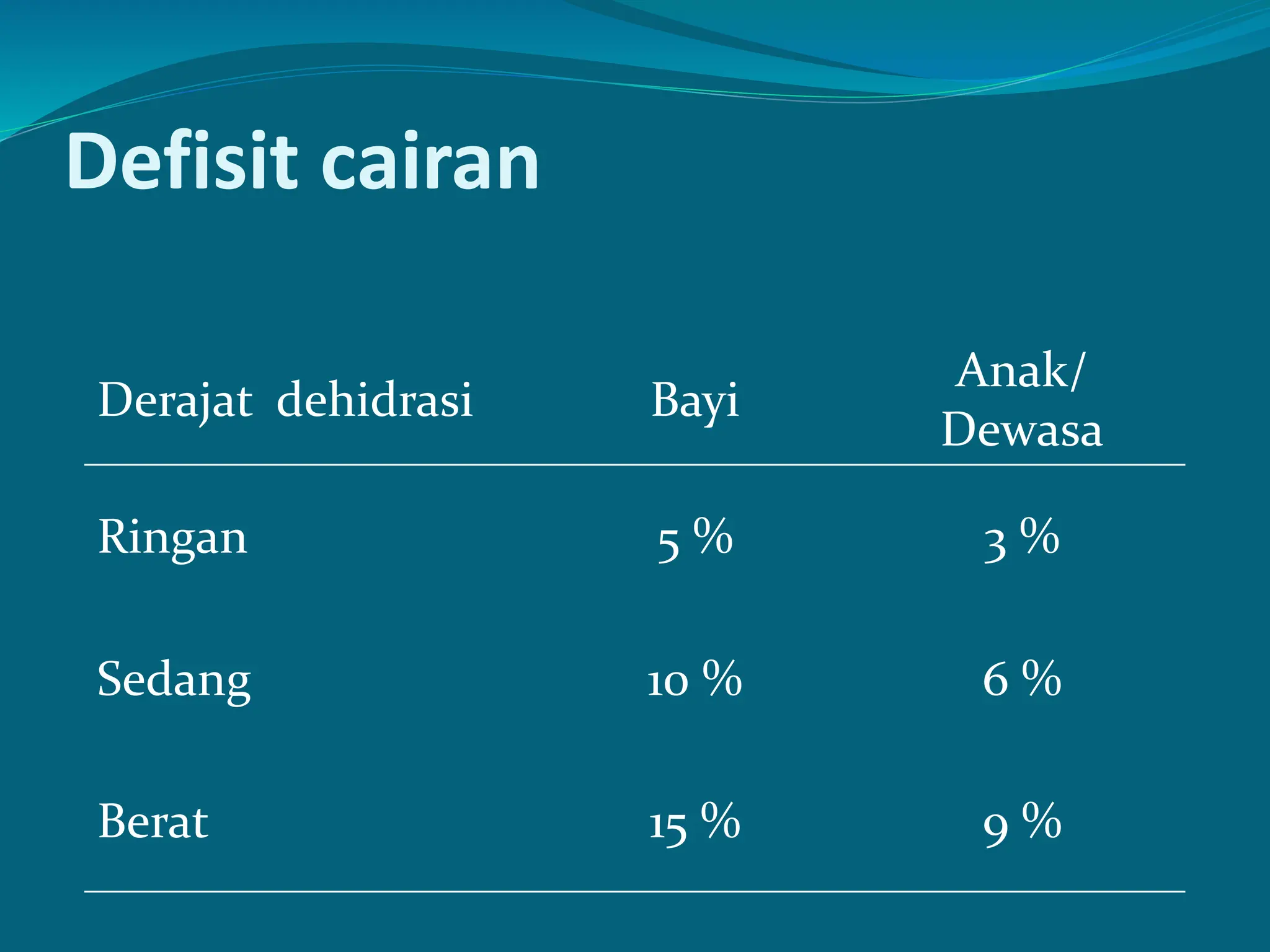 Terapi cairan pada anak ppt mahasiswa kedokteran | PPTX