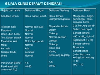 Terapi cairan pada anak ppt mahasiswa kedokteran | PPTX