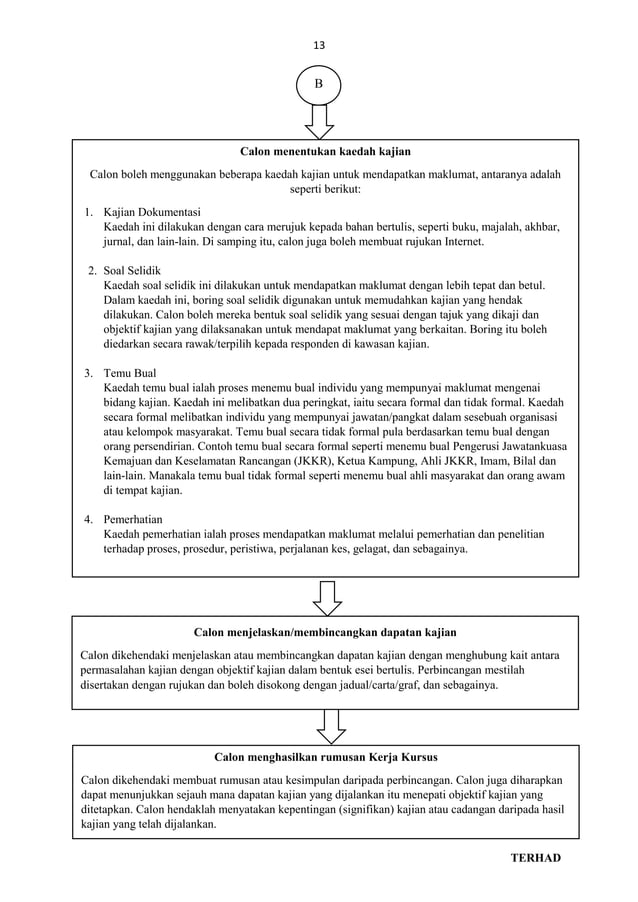 9304 manual kks syariah 2018 | PDF