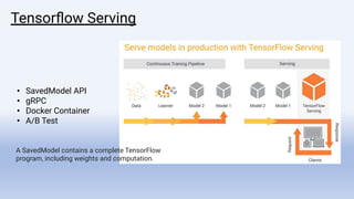 Deep Learning in Search for E-Commerce | PPT