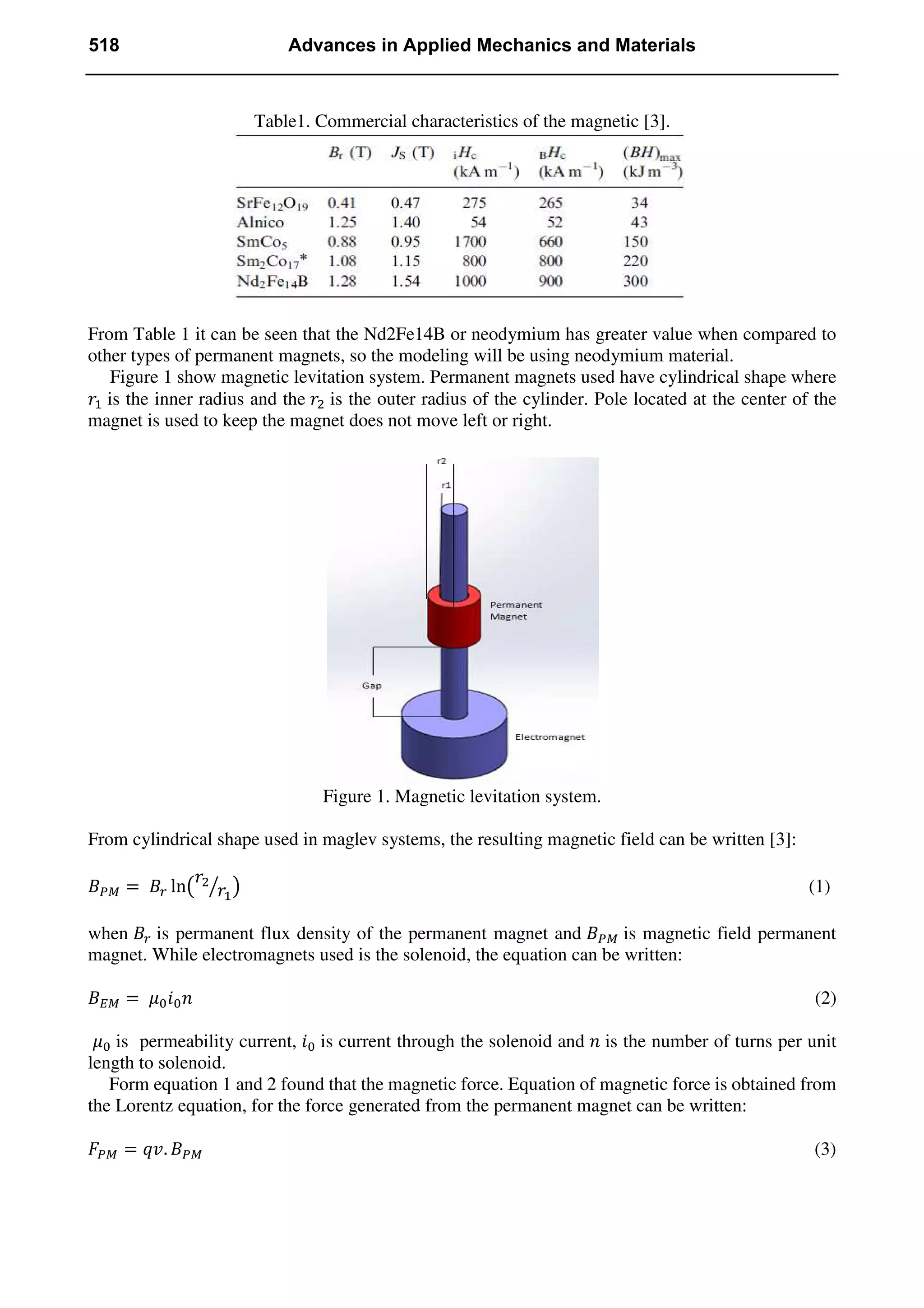 Desmas(2014)-Preliminary Study on Magnetic Levitation Modeling Using PID Control | PDF | Physics ...