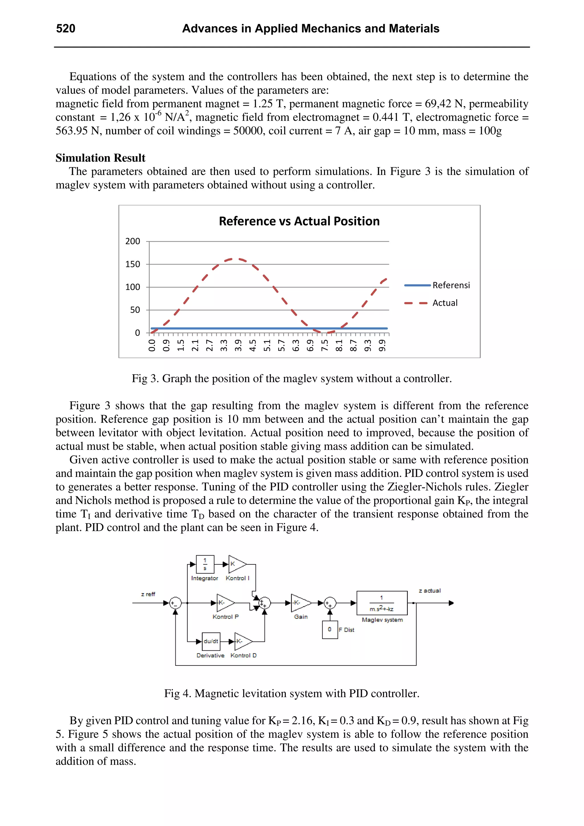 Desmas(2014)-Preliminary Study on Magnetic Levitation Modeling Using PID Control | PDF | Physics ...