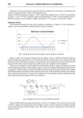 Desmas(2014)-Preliminary Study on Magnetic Levitation Modeling Using PID Control | PDF | Physics ...