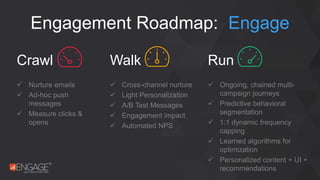 Localytics ENGAGE - The Future of Engagement | PPTX