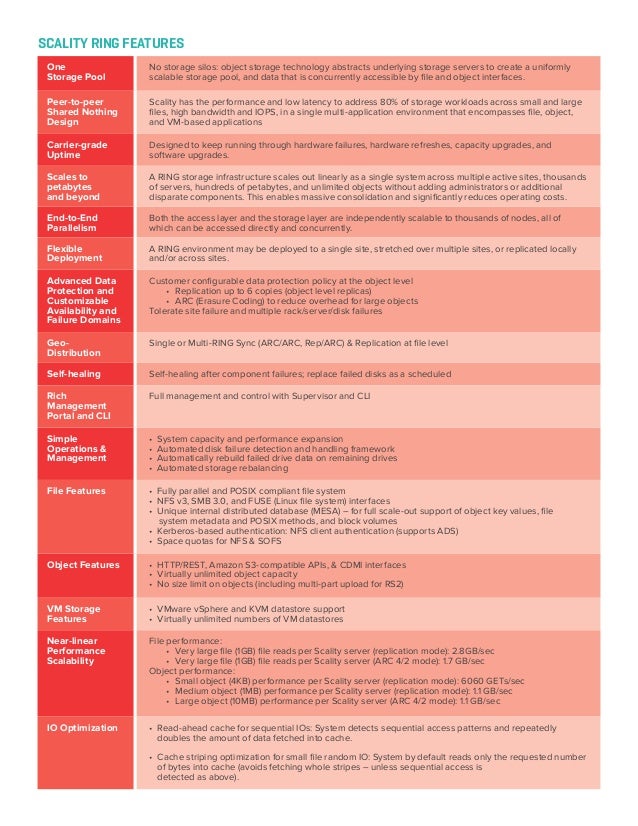 Scality - RING Overview