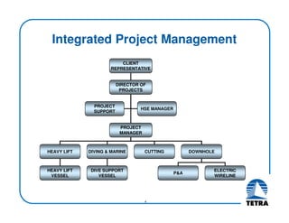 930DickWardTetraTechnologies.pdf