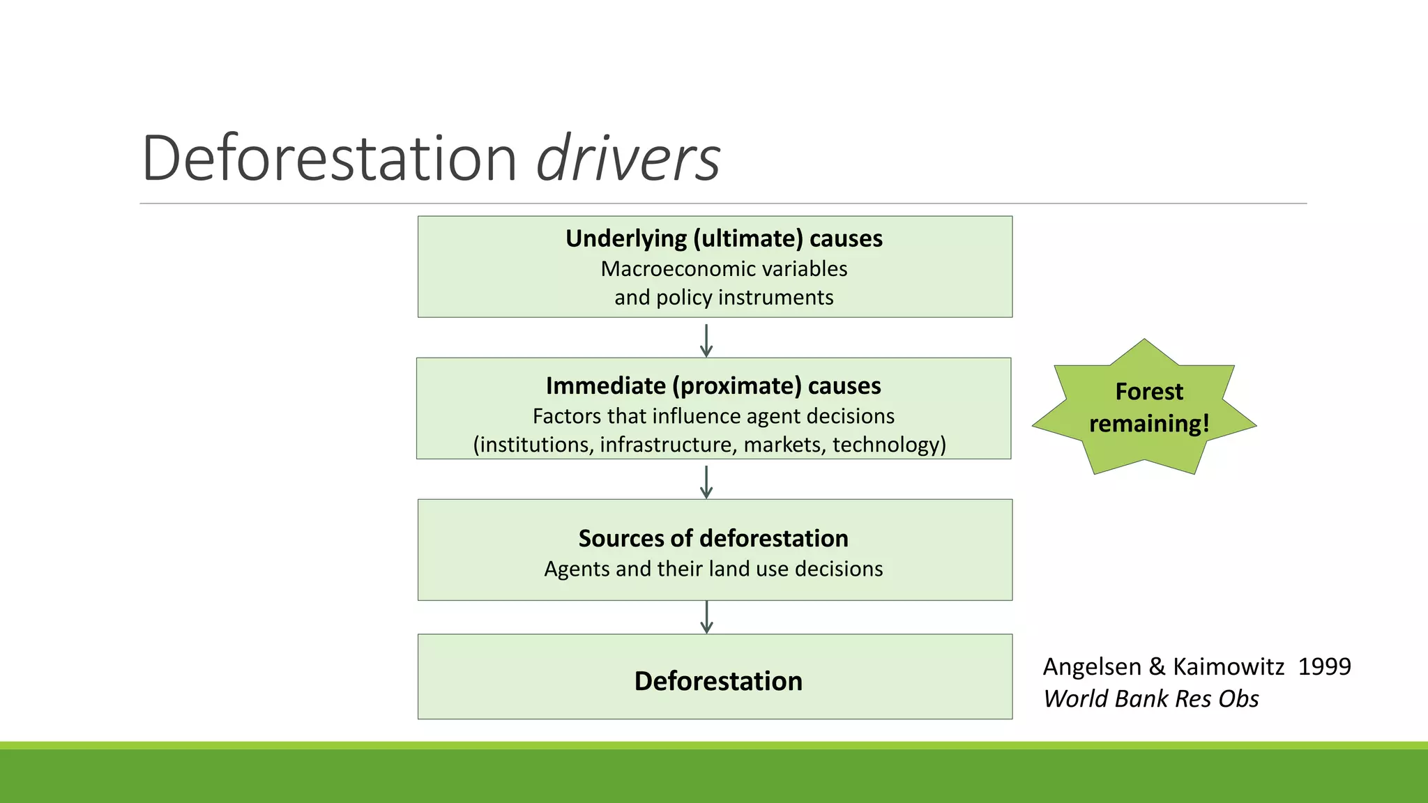 Deforestation in Australia: drivers, trends and policy responses | PPTX
