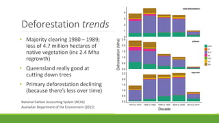 Deforestation in Australia: drivers, trends and policy responses | PPTX