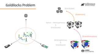 EXTENT-2017: Heterogeneous Computing Trends and Business Value Creation ...