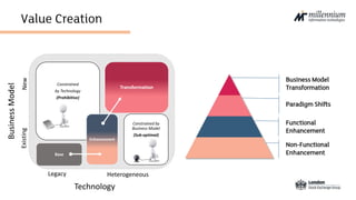 EXTENT-2017: Heterogeneous Computing Trends and Business Value Creation | PPT
