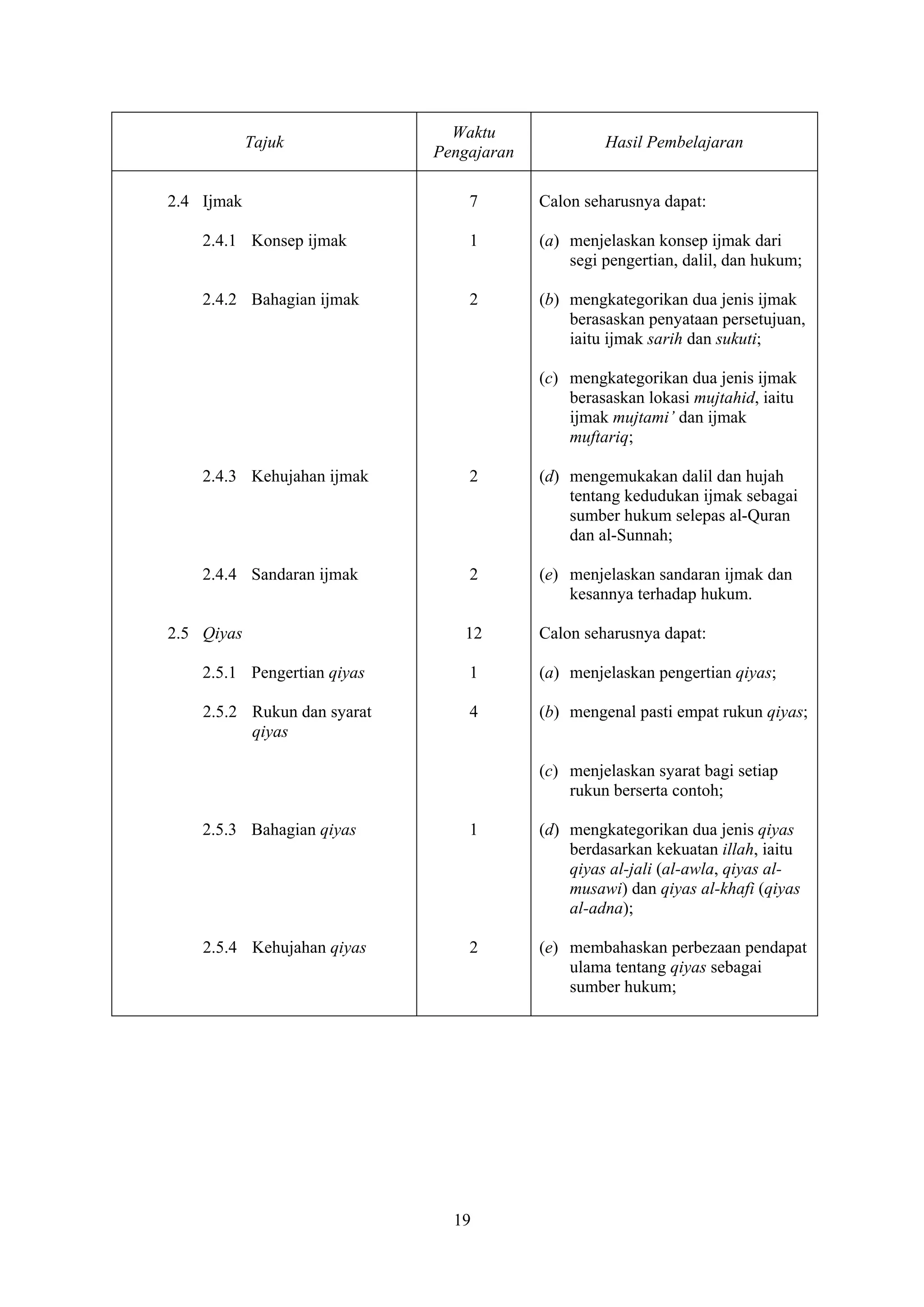 930 Sukatan Pelajaran Syariah STPM (Baharu) | PDF
