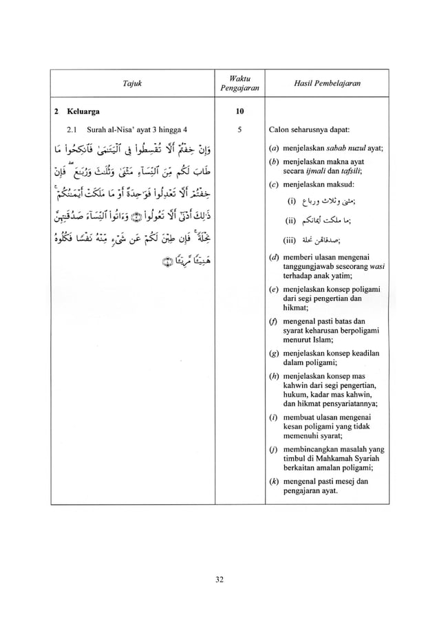 930 Sukatan Pelajaran Syariah STPM (Baharu) | PDF