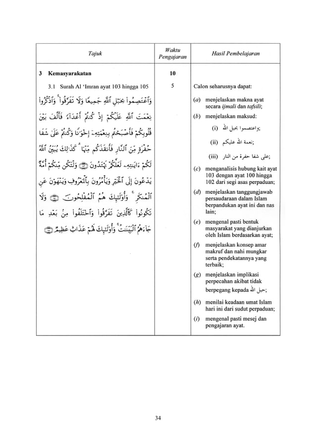 930 Sukatan Pelajaran Syariah STPM (Baharu) | PDF