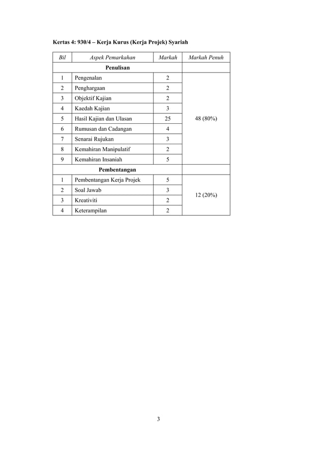 930 Sukatan Pelajaran Syariah STPM (Baharu) | PDF