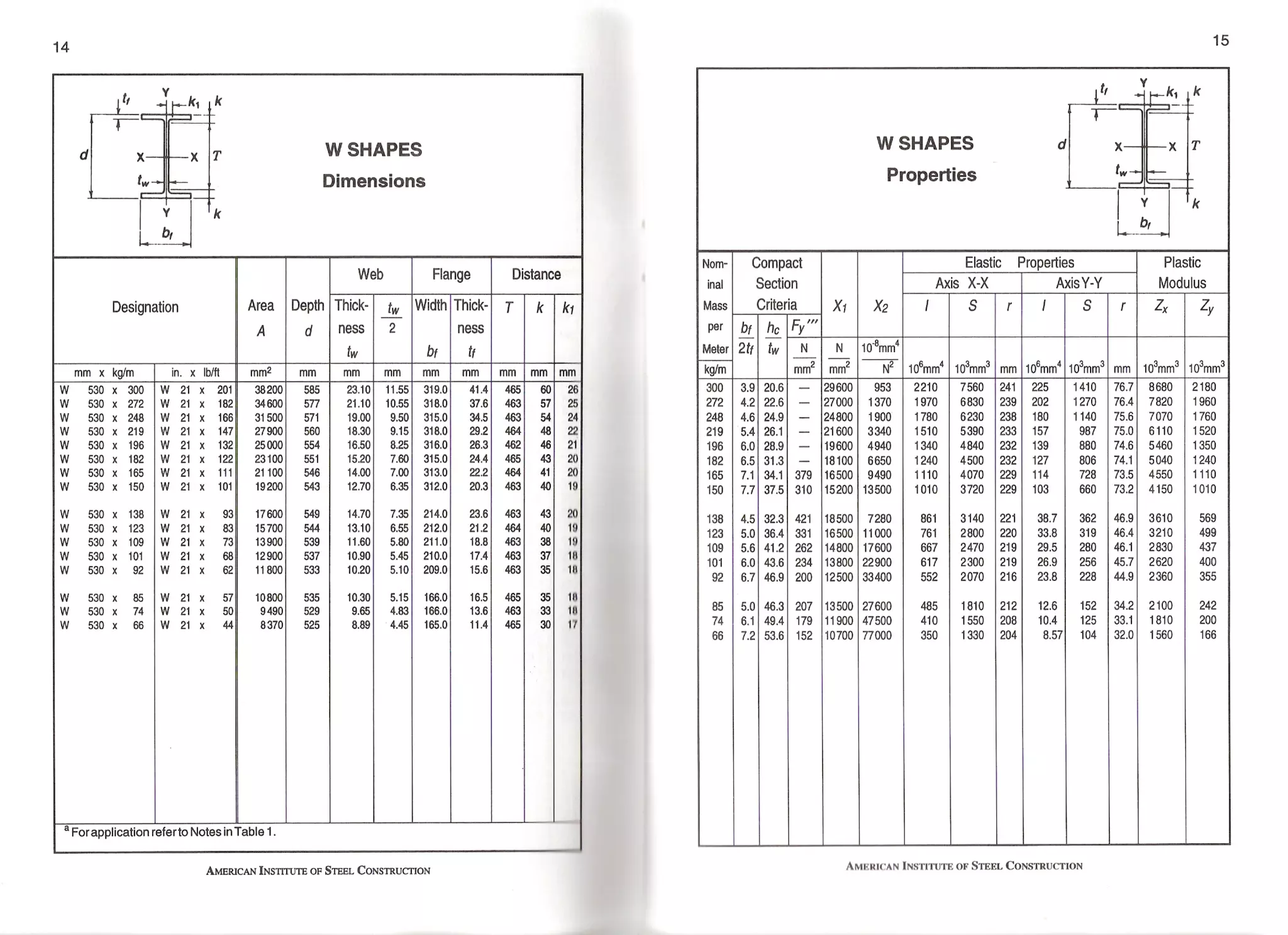 Metric Properties of Structural Shapes AISC | PDF