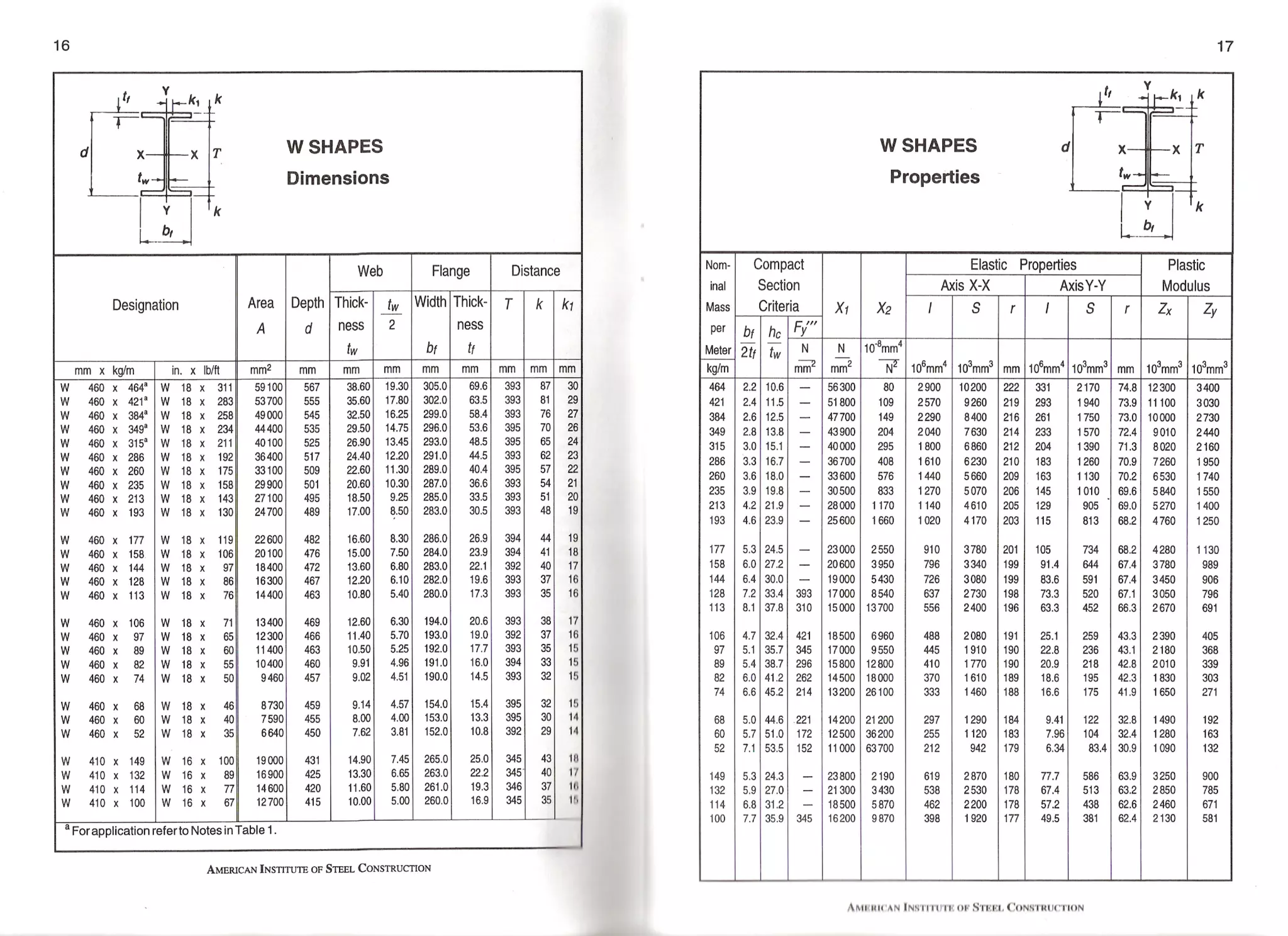 Metric Properties of Structural Shapes AISC | PDF